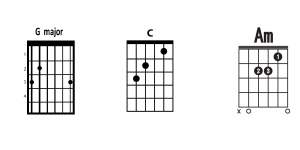 Apa Saja Teknik Dasar Bermain Gitar? - Javas Music School